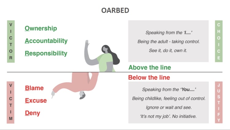 The Ultimate Guide to Delivering Business Advisory Services