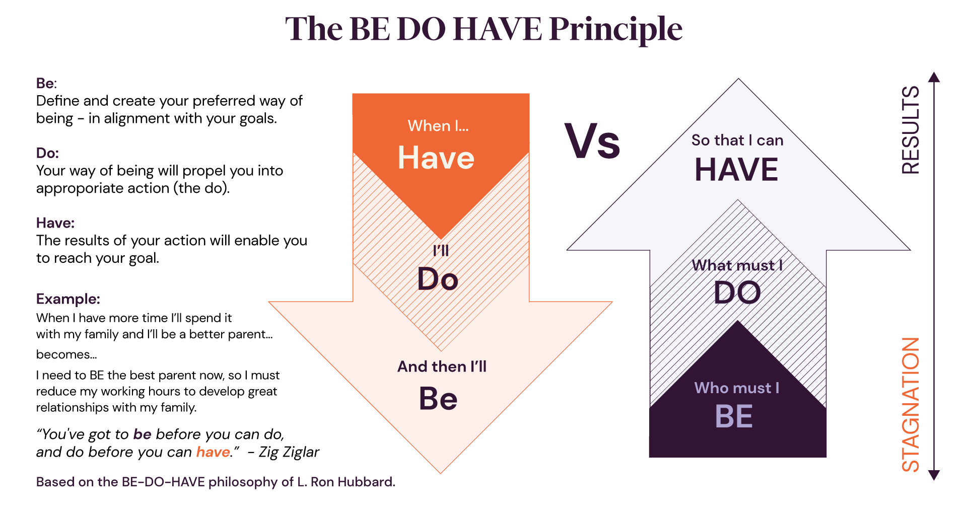 The Ultimate Guide to Delivering Business Advisory Services