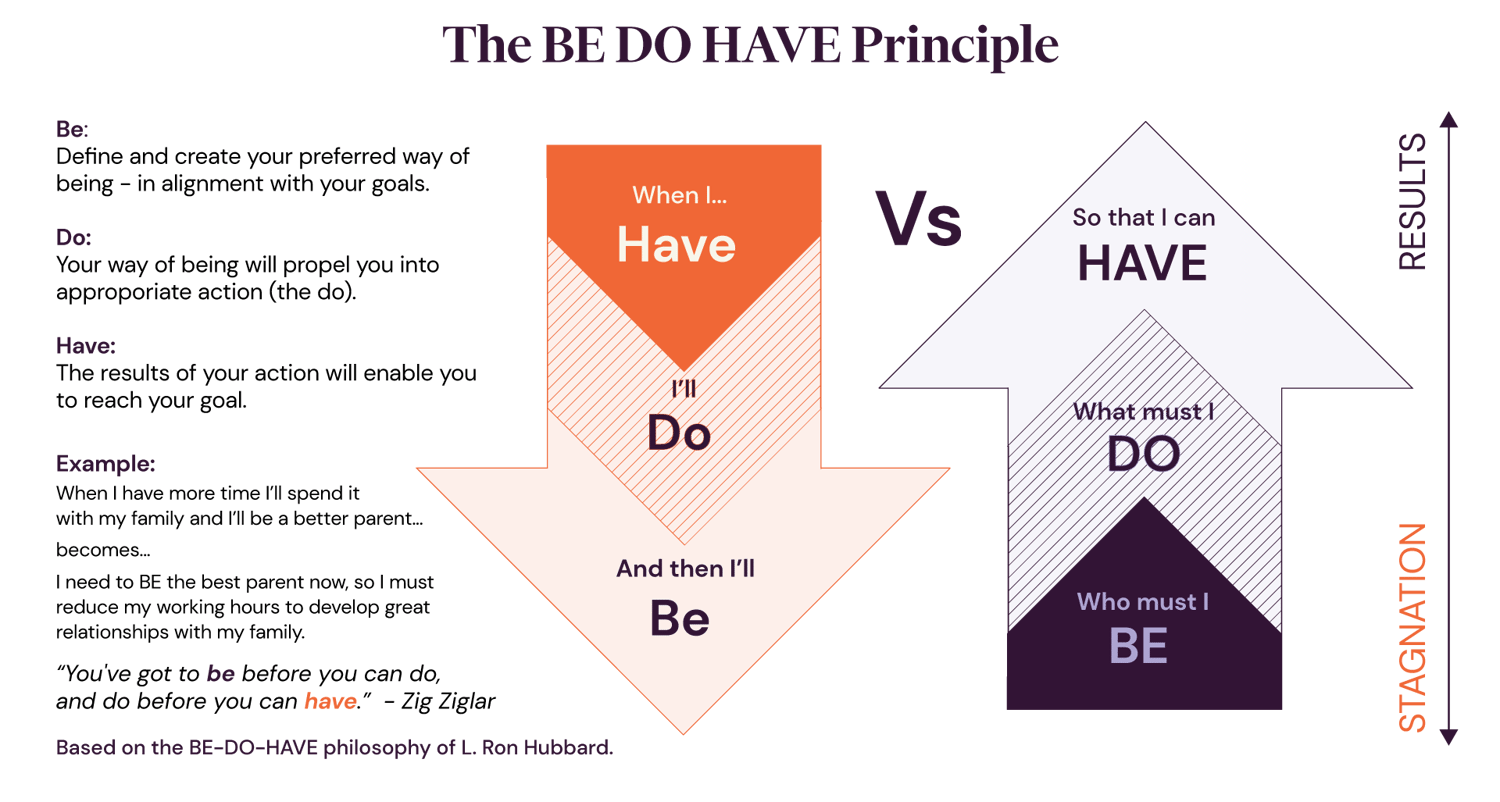 The Ultimate Guide to Delivering Business Advisory Services