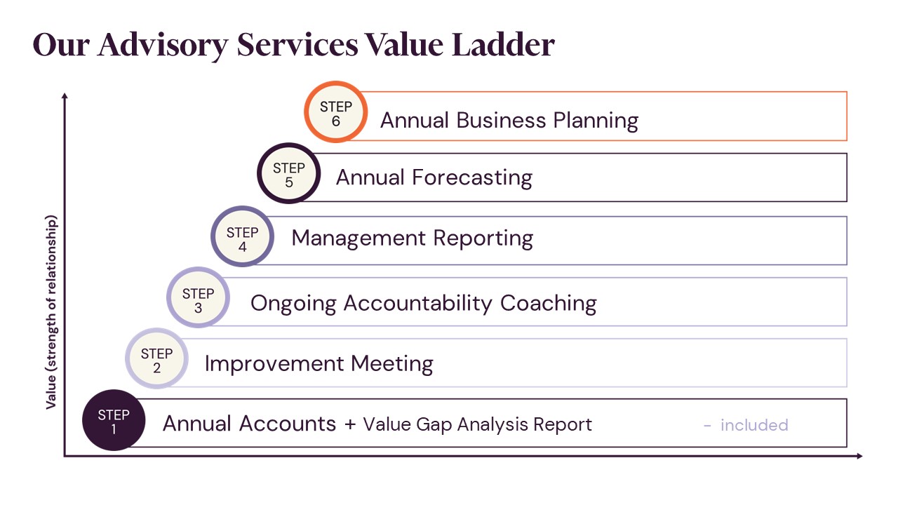 The Ultimate Guide to Delivering Business Advisory Services