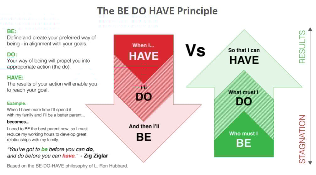 The Ultimate Guide to Delivering Business Advisory Services